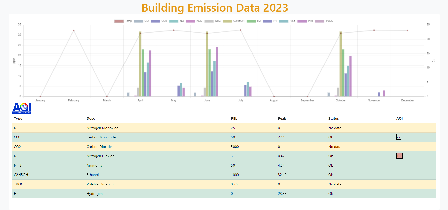 Dashboards – MIT Environmental Monitoring
