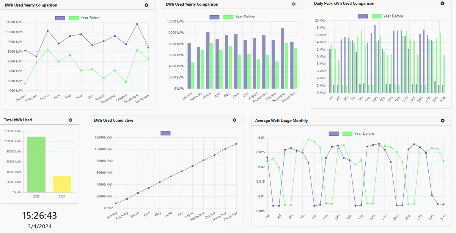 Dashboards – MIT Environmental Monitoring